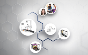 The DIH story - DIH Medical